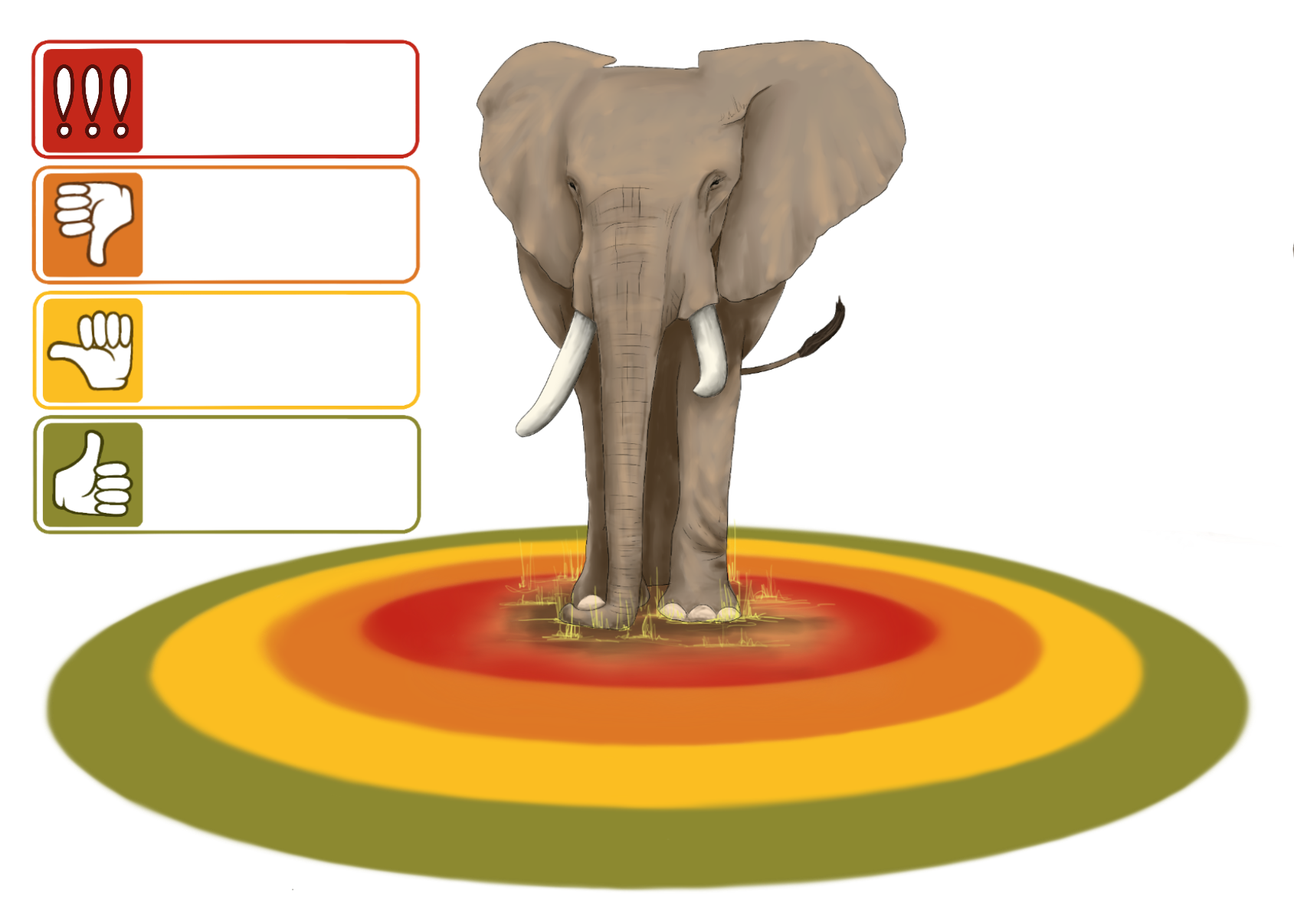 Comportement conscient des éléphants – Human-Elephant Coexistence Toolbox